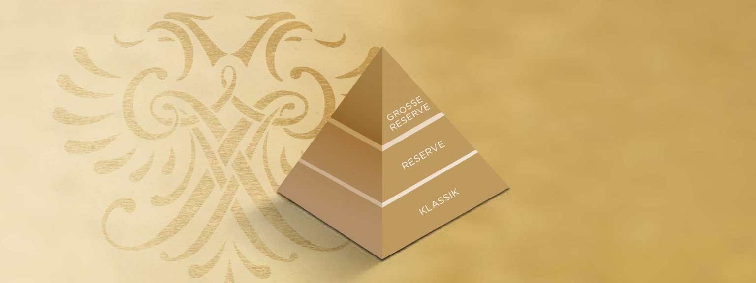 Österreichischer Schaumwein at its best – Erlebe deine Hauptstadt